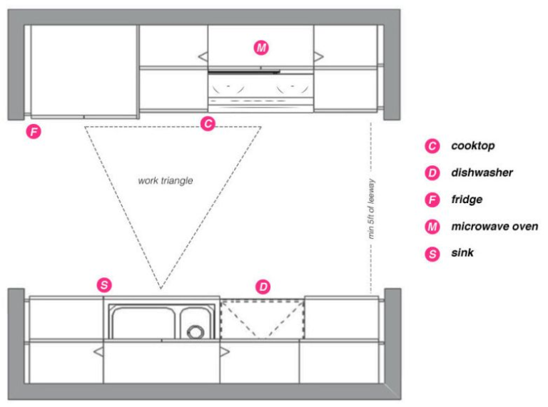 Explore Top 8 Popular And Modern Kitchen Layouts | Alacritys